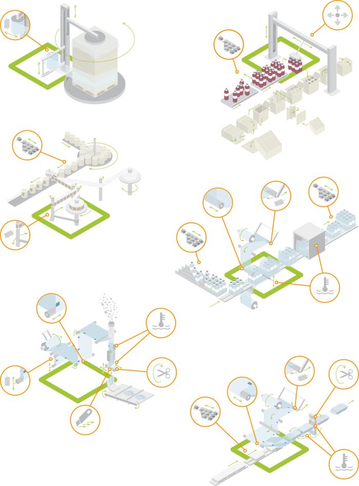 Schneider Electric : blueloft